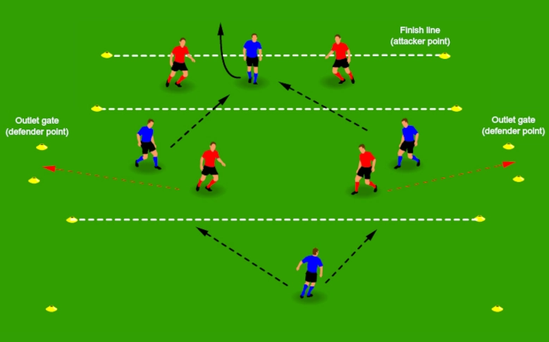 Progressive Passing Diamond: Breaking Lines | Football Techniques